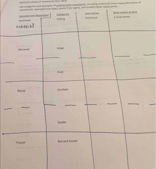 Solved posterior plane) of movement they allow. List | Chegg.com
