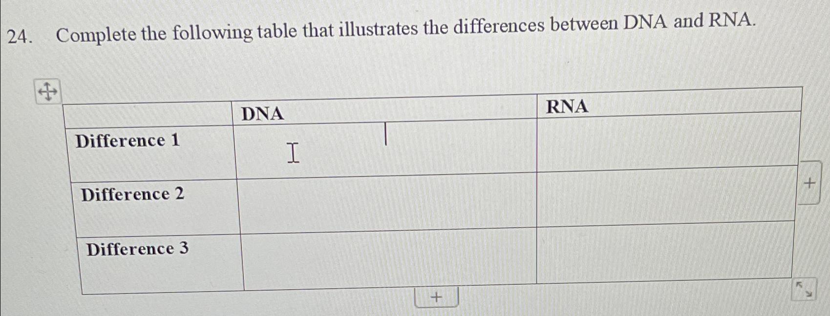 Solved Complete the following table that illustrates the | Chegg.com