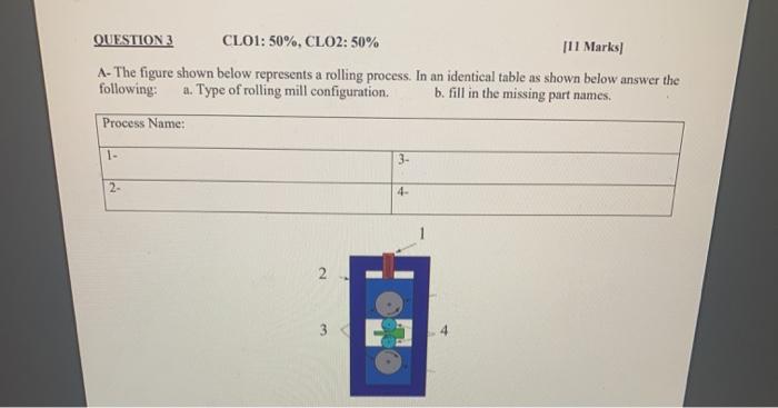 Solved QUESTION 3 CLO1: 50%, CLO2: 50% 111 Marks/ A-The | Chegg.com
