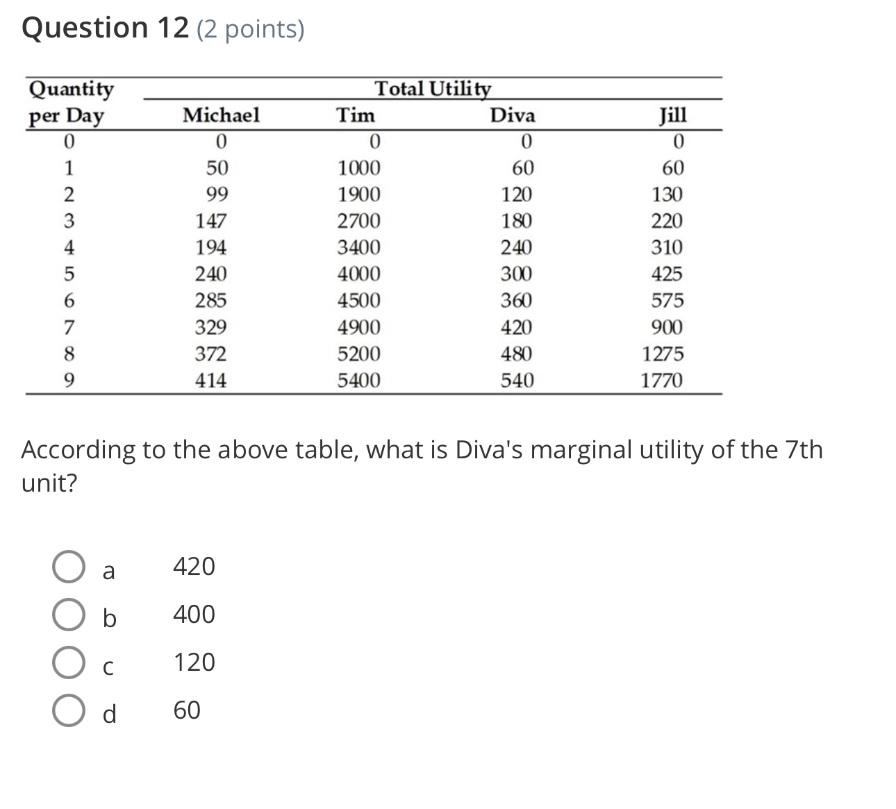 Solved Question 12 (2 ﻿points)\table[[\table[[Quantity],[per | Chegg.com