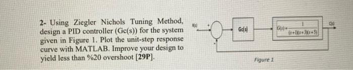 Solved Risi Ges! 2- Using Ziegler Nichols Tuning Method, | Chegg.com