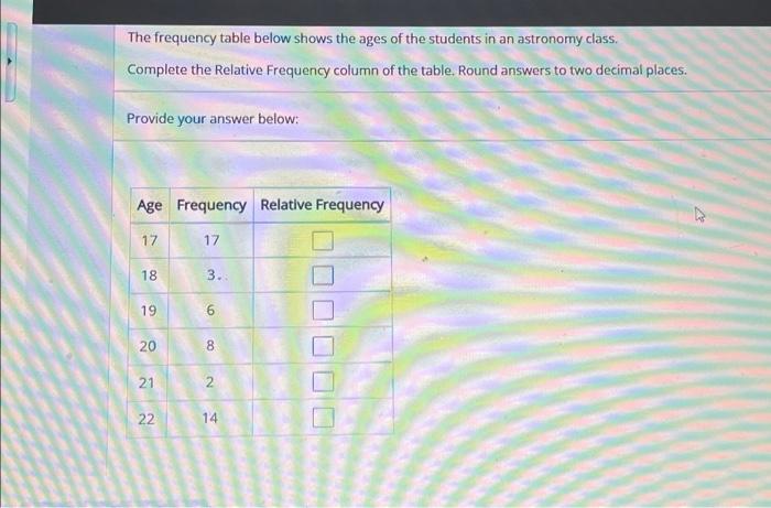 Solved The frequency table below shows the ages of the | Chegg.com