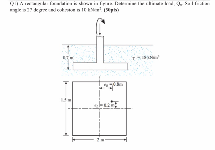 Solved Q1) A rectangular foundation is shown in figure. | Chegg.com