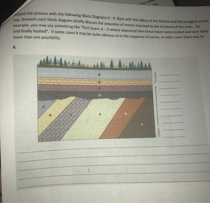 Solved Geologic Rock Symbols Sandstone Limestone Gneiss | Chegg.com
