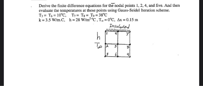 Solved Derive The Finite Difference Equations For The Nodal