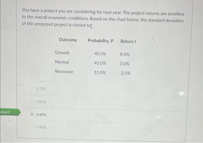 Solved You have a project you are considering for next year. | Chegg.com