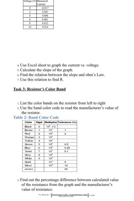Solved Task 3: Resistor's Color Band • List the color bands | Chegg.com