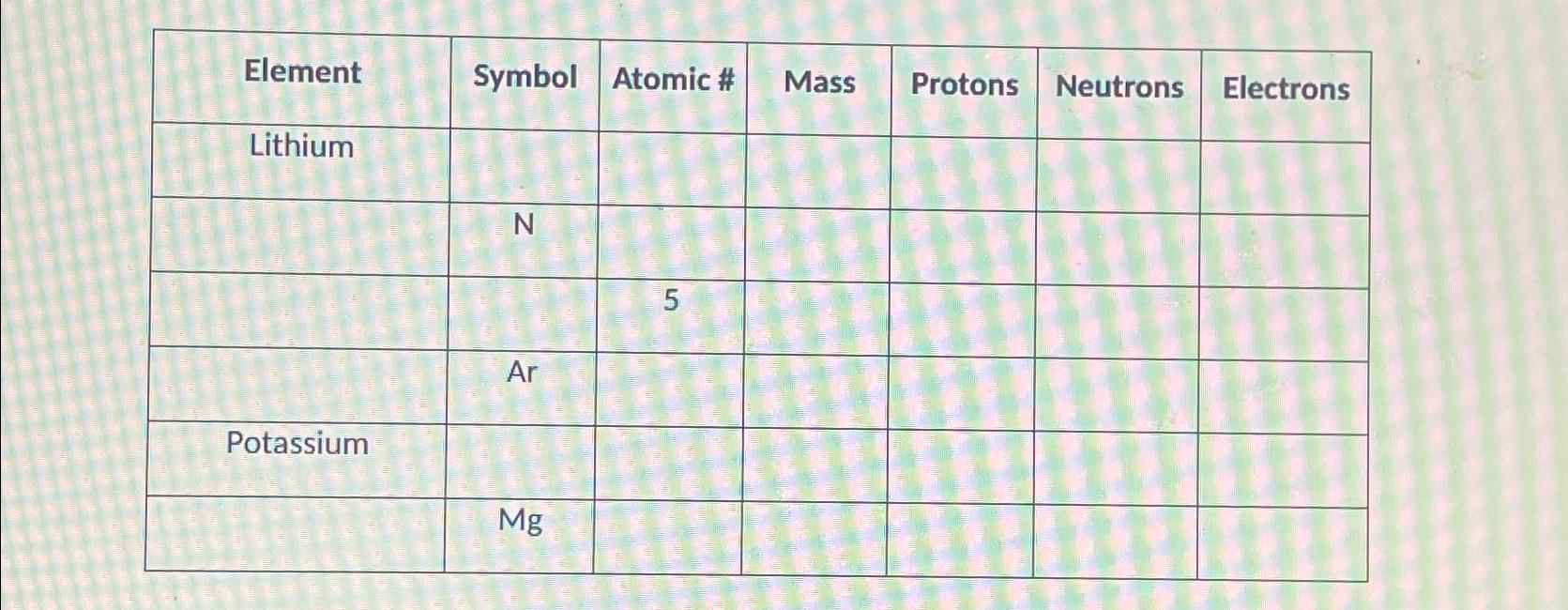 Solved \table[[Element,Symbol,Atomic | Chegg.com