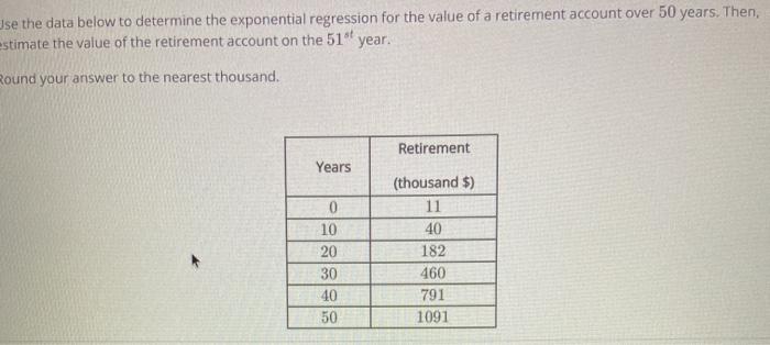 Solved Use the data below to determine the exponential | Chegg.com