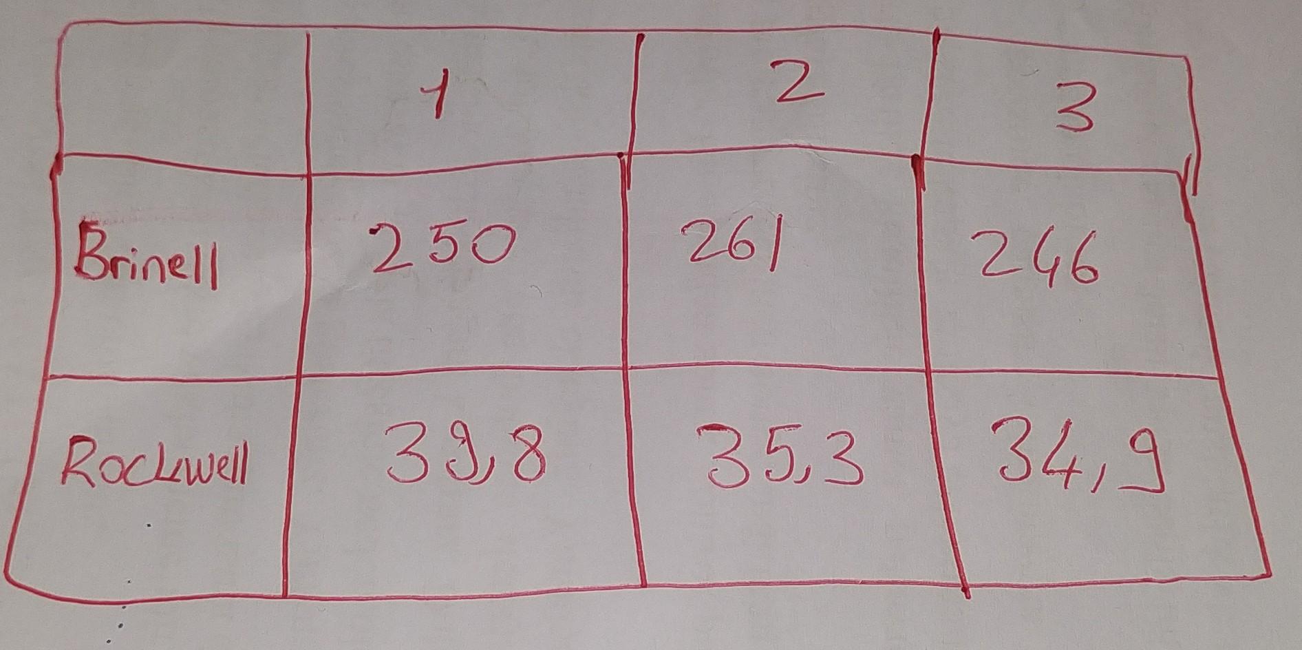 Solved I need your help for a correct and understandable | Chegg.com