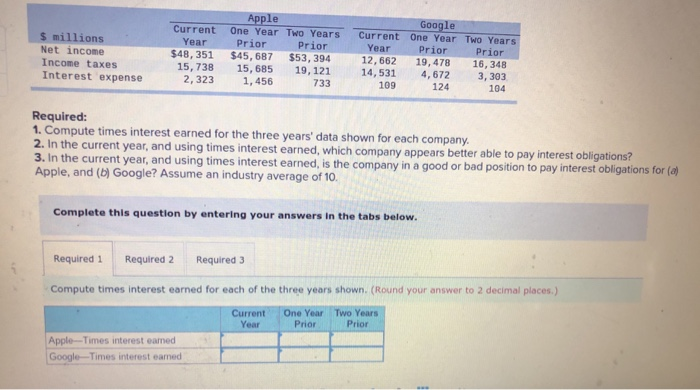 Solved $ millions Net income Income taxes Interest expense | Chegg.com