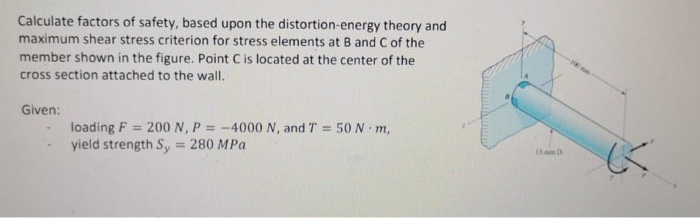 Solved Calculate factors of safety, based upon the | Chegg.com