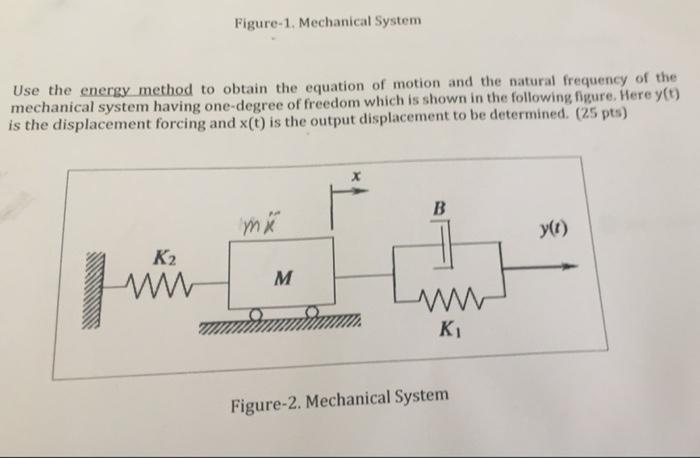 Solved Figure-1. Mechanical System Use the energy method to | Chegg.com