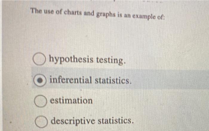Solved The use of charts and graphs is an example of: | Chegg.com