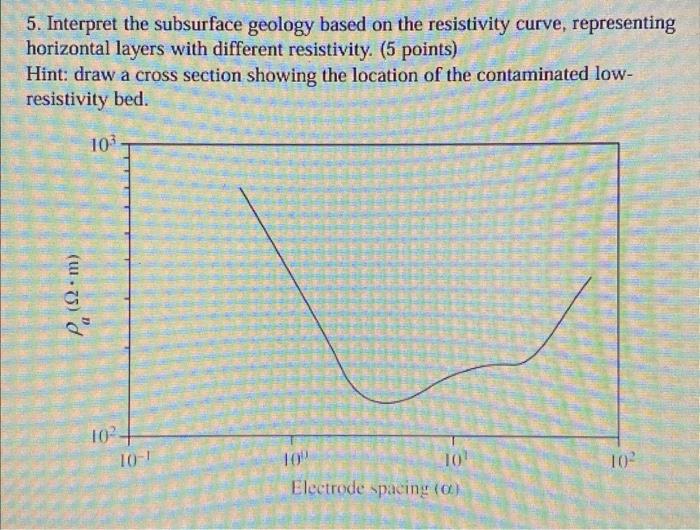 Solved Interpret the subsurface geology based on the | Chegg.com