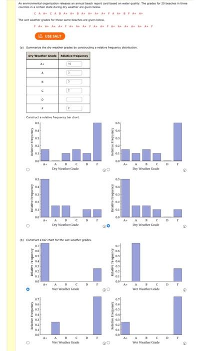 Solved Conatrust a relative Mnquency bir chart.(c) Do the | Chegg.com