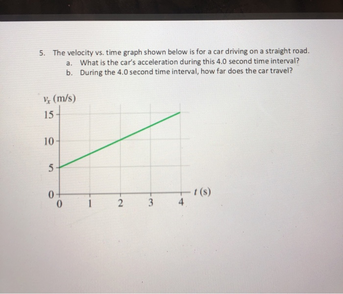 Solved 5. The velocity vs. time graph shown below is for a | Chegg.com