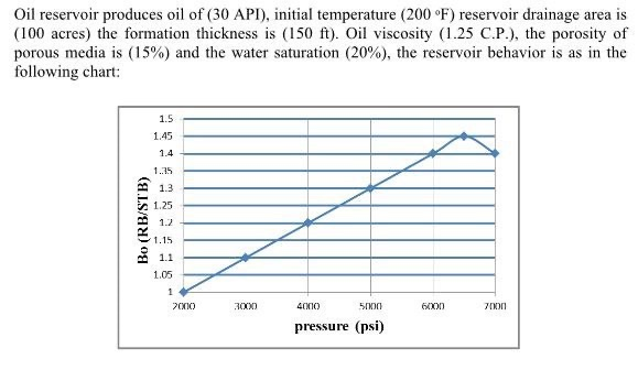 Solved Determine Bob, Ps, ρo. Also calculate OOIP. Is the | Chegg.com