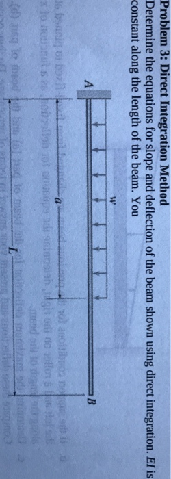 Solved Problem 3: Direct Integration Method Determine the | Chegg.com