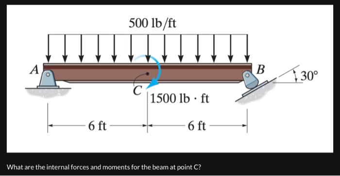 Solved What are the internal forces and moments for the beam | Chegg.com