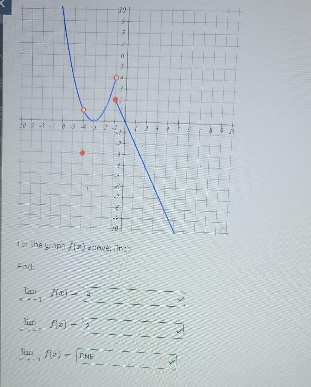 Solved For the graph f(x) above, find: Find: limx→−1−f(x)= | Chegg.com