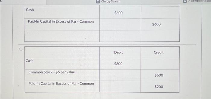 Solved A company issued 100 shares of common stock with a | Chegg.com