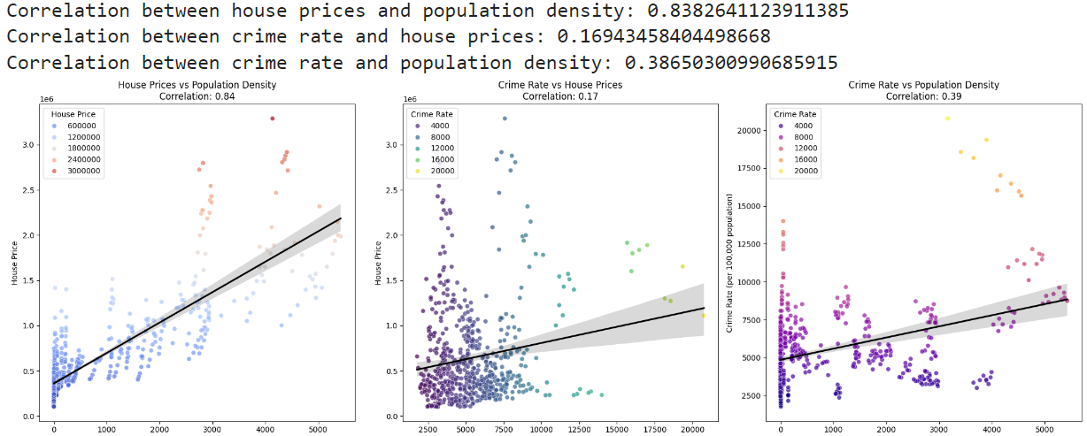 Solved the code and the output is attached as below. Give me | Chegg.com