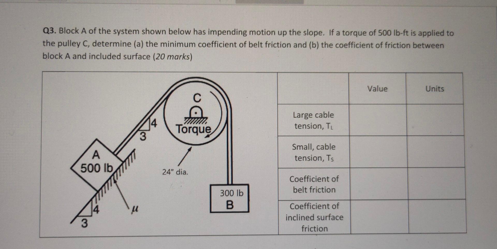 Solved Q3. Block A of the system shown below has impending | Chegg.com