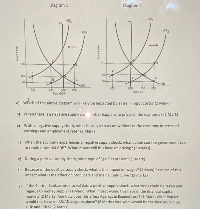 Solved Diagram 1 Diagram 2 AS2 AS AS1 AS2 120 110 B F F | Chegg.com