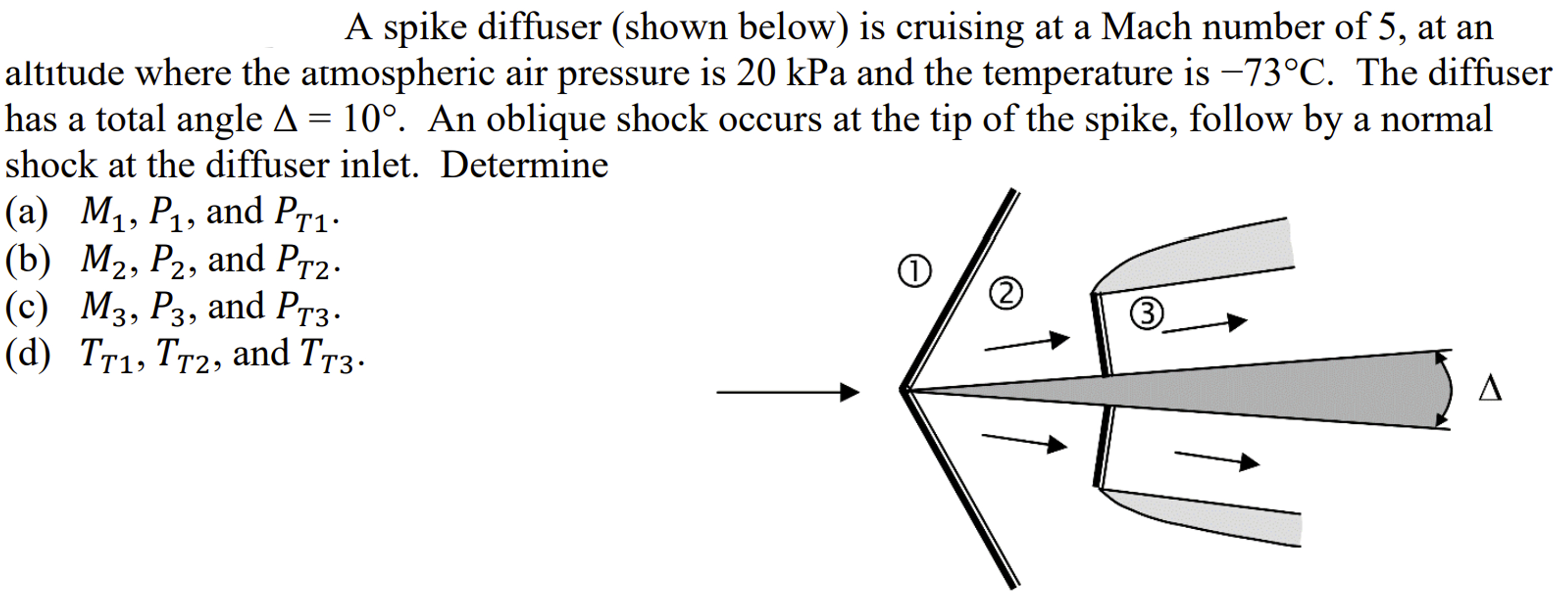 Solved A spike diffuser (shown below) ﻿is cruising at a Mach | Chegg.com