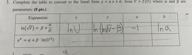 Solved Complete the table to convert to the lineal form | Chegg.com