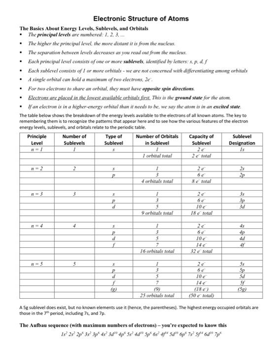 Solved Electronic Structure of Atoms The Basics About Energy | Chegg.com