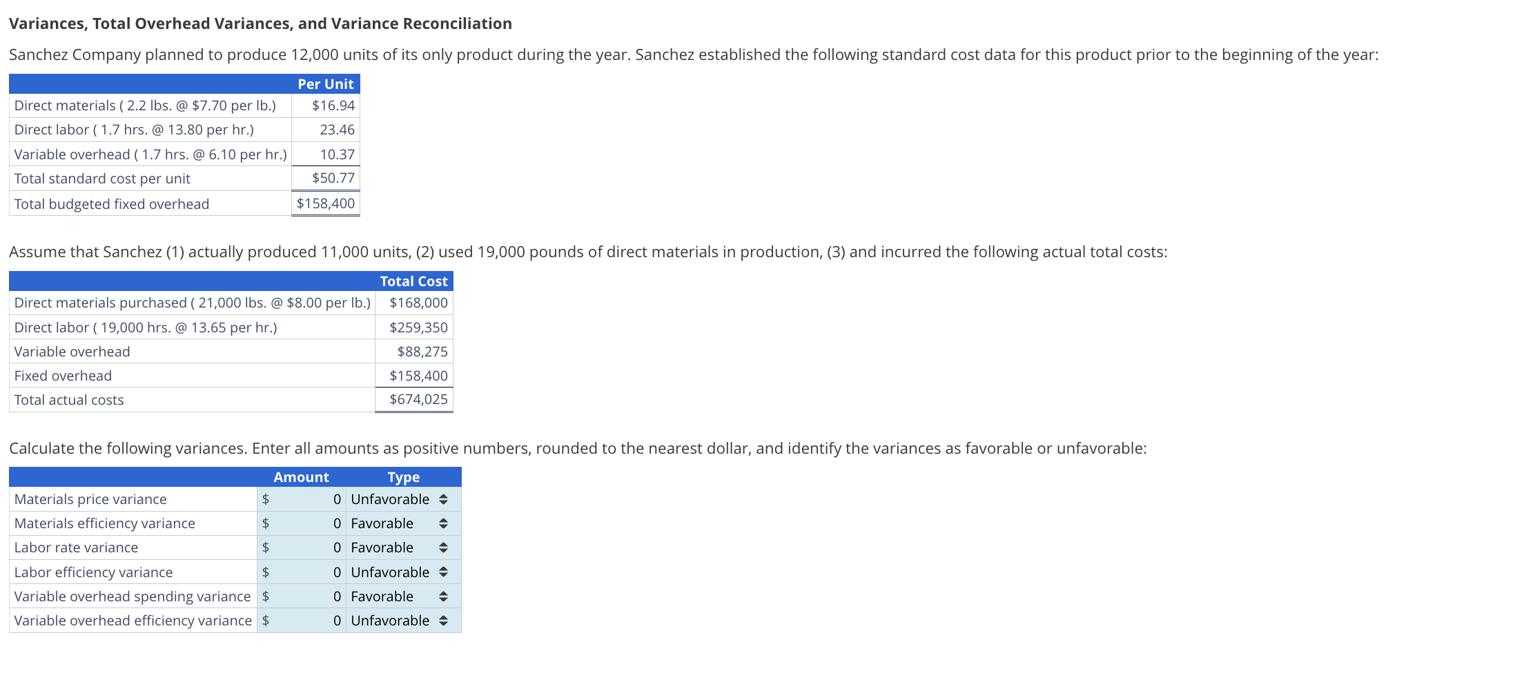 Solved Variances, Total Overhead Variances, and Variance | Chegg.com