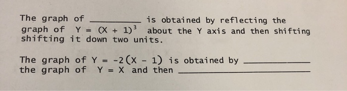 Solved The graph of is obtained by reflecting the graph of Y | Chegg.com