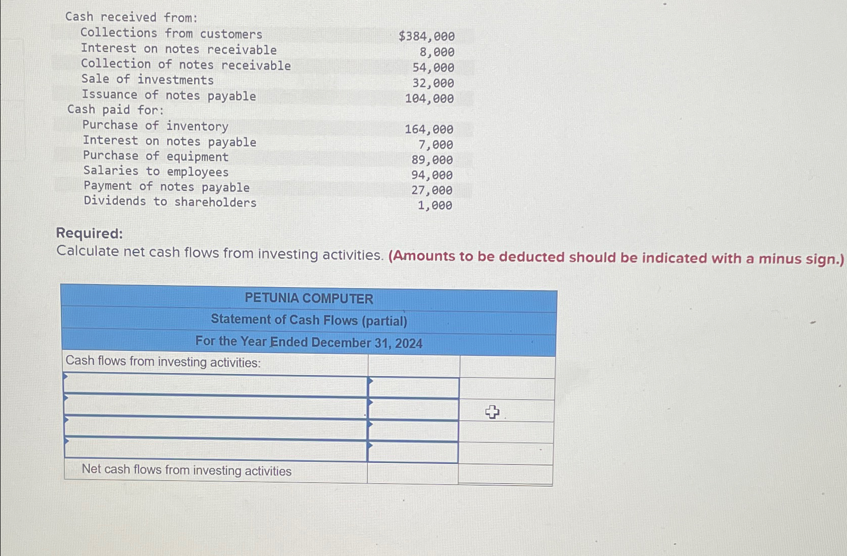 Solved Cash received from:Collections from customersInterest | Chegg.com