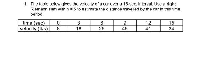 [Solved]: 1. The table below gives the velocity of a car ov