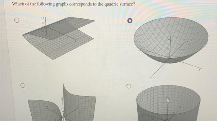 Solved Identify the quadric surface for the equation | Chegg.com