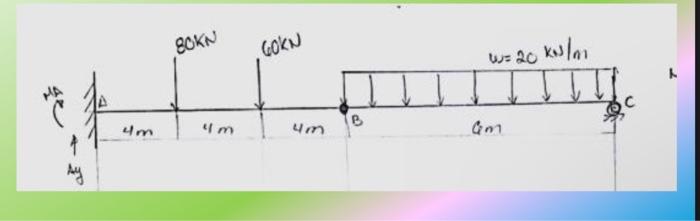Solved Draw the V and M diagrams. Find the rotations at B | Chegg.com