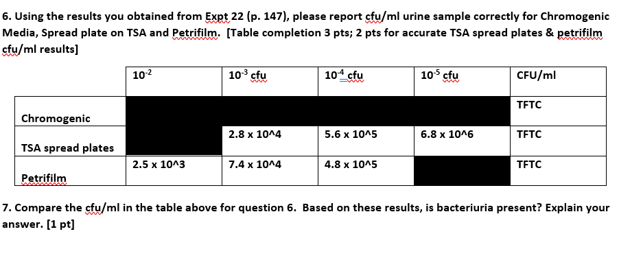 Solved 7. ﻿compare the cfu/ml in the table above for | Chegg.com