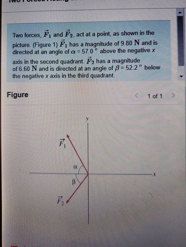 Solved Two forces, F, and act at a point, as shown in the | Chegg.com