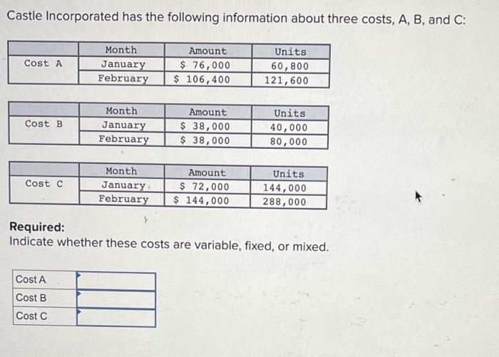 Solved Castle Incorporated has the following information | Chegg.com