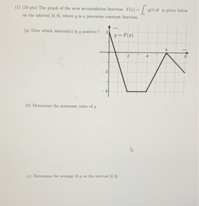 Solved (1) (10 pts) The graph of the area accumulation | Chegg.com