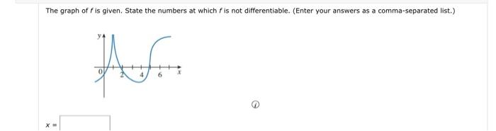 Solved The graph of f is given. State the numbers at which f | Chegg.com