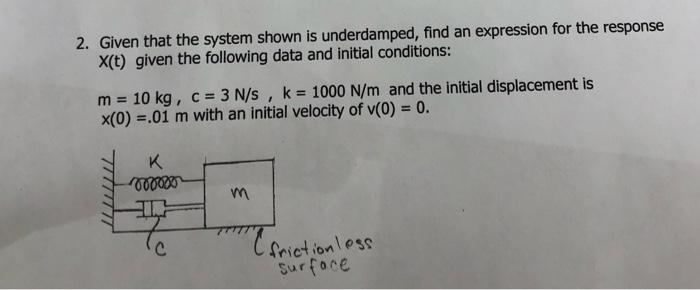Solved 2. Given that the system shown is underdamped, find | Chegg.com