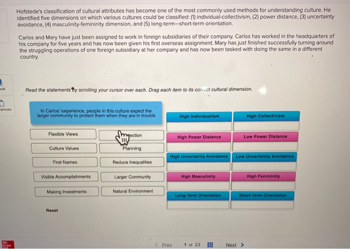 5. Hofstede's Cultural Dimensions Hofstede's Cultural | Chegg.com