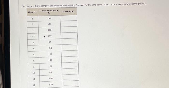 Solved (b) Use a = 0.5 to compute the exponential smoothing | Chegg.com