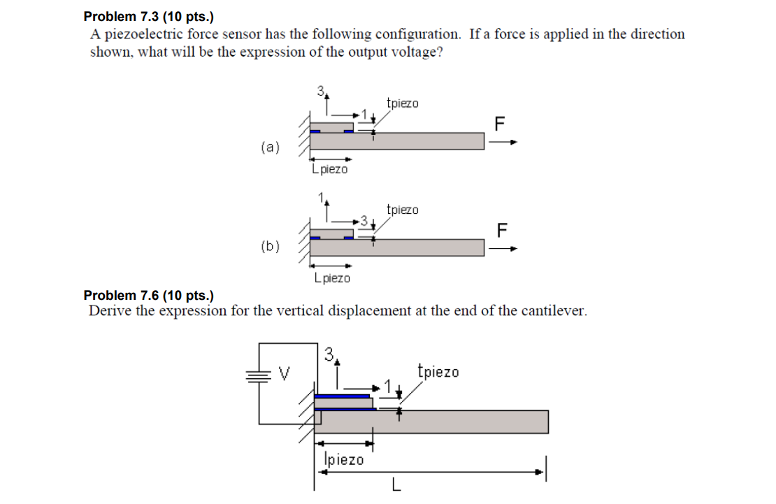 Solved Problem 7.3 (10 ﻿pts.)A piezoelectric force sensor | Chegg.com