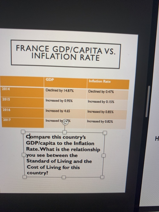 Solved FRANCE GDP/CAPITA VS. INFLATION RATE GDP Inflation | Chegg.com