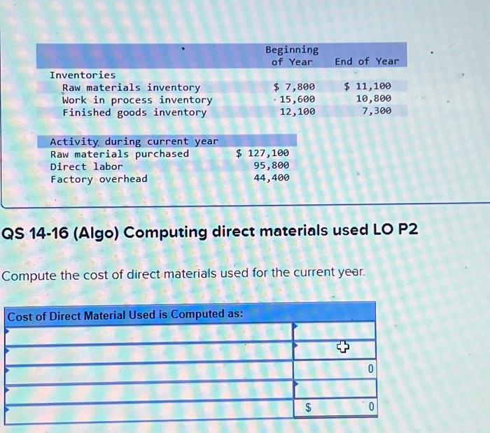 Inventories Raw materials inventory Work in process | Chegg.com