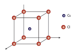 Solved: The crystal structure of CsCl is shown in Figure 2.27, and ...